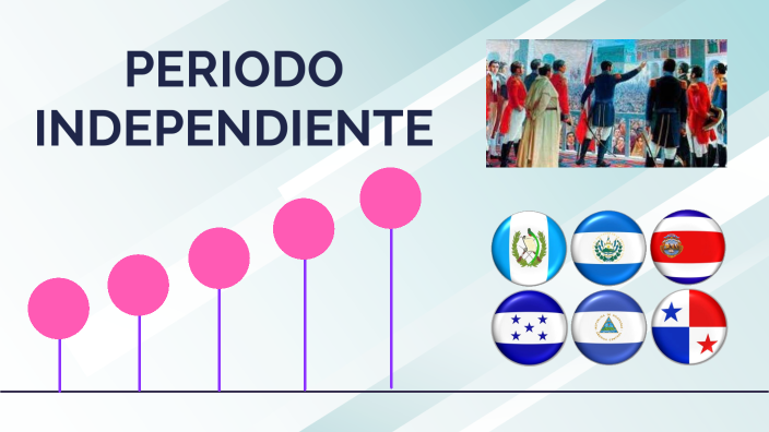 PERIODO INDEPENDIENTE by Hilda velasquez on Prezi
