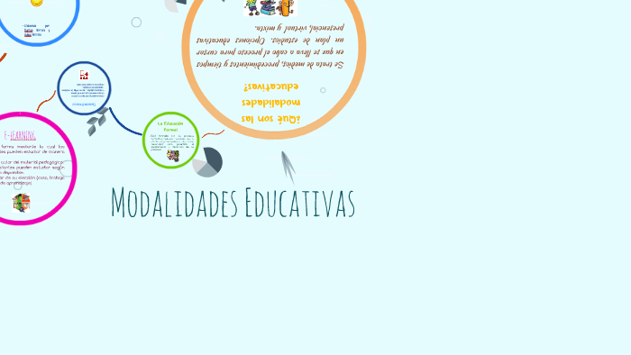 ¿Qué son las modalidades educativas? by Adaos Herrera on Prezi