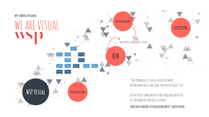 WSP VISUAL by Maria Svahn on Prezi