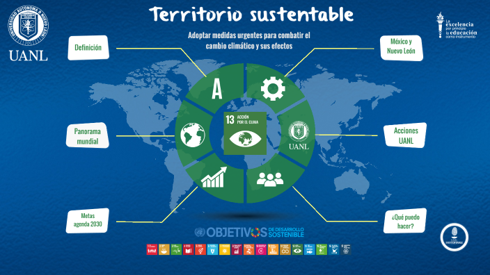 ODS 13 Acción por el clima by Sustentabilidad UANL on Prezi