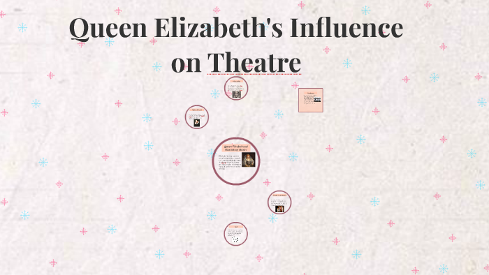 Queen Elizabeth's Influence on Theatre by Franziska Federico on Prezi