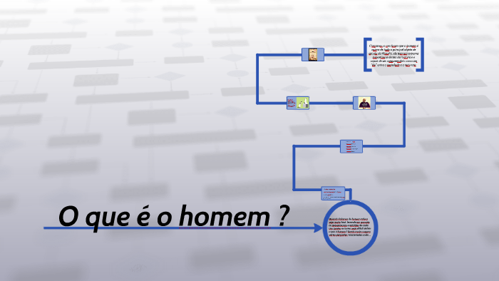 O que é o homem ? by Thais Cruz on Prezi