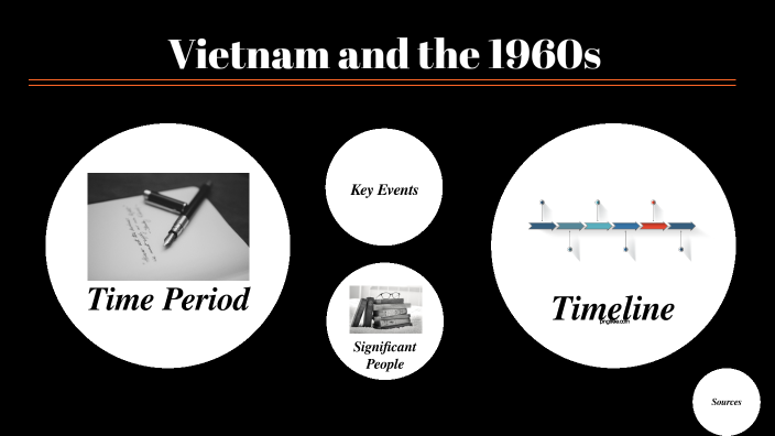 Vietnam and the 1960s by Gabriela Palma on Prezi