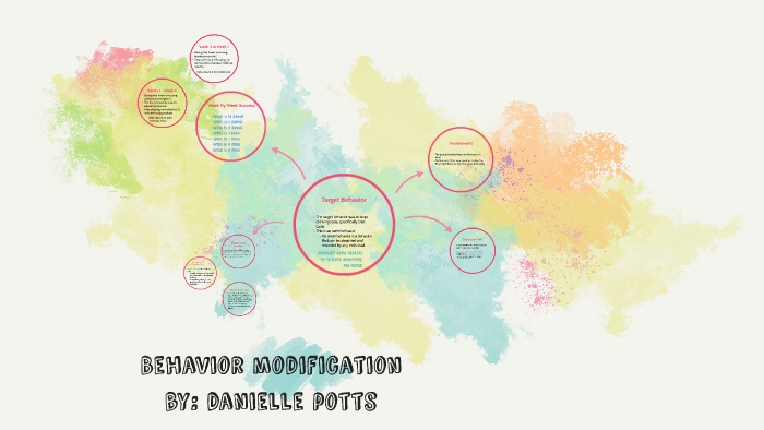 Behavior modification by Danielle Potts on Prezi
