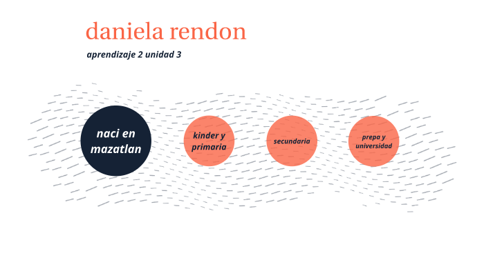 aprendizaje2unidad3 by daniela rendon on Prezi