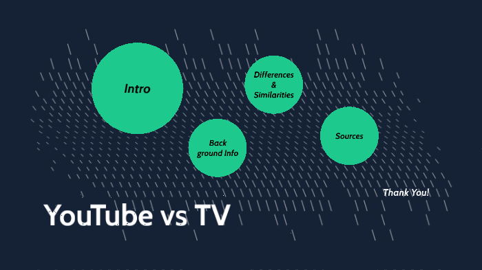 YouTube vs TV: How do they Compare by Brandon Crabtree on Prezi
