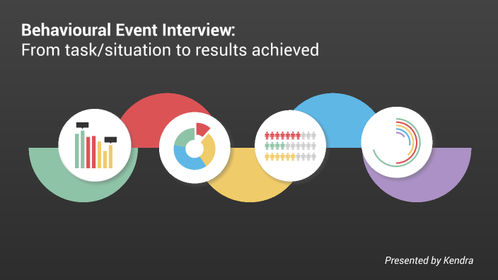 Behavioural Event Interview by Kendra Broad on Prezi