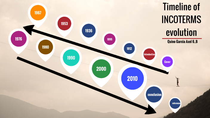 Timeline of INCOTERMS evolution by Axel Quino on Prezi Timeline of INCOTERMS evolution by Axel Quino on Prezi