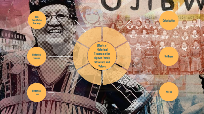 Effects of Historical Trauma on the Ojibwe Family Structure and Values ...