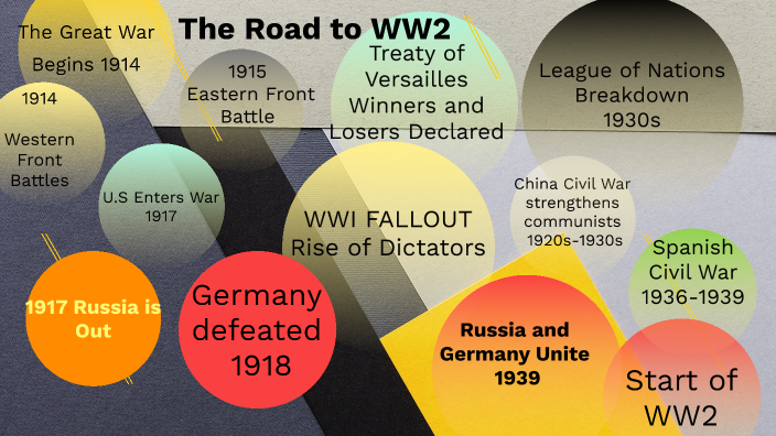 The Road to WW2 by Brandon Smoot on Prezi