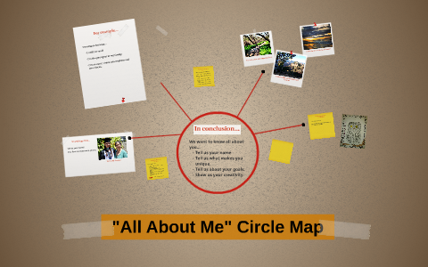 "All About Me" Circle Map by Michelle Sanchez on Prezi