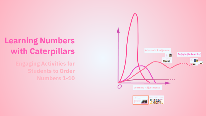 Learning Numbers with Caterpillars by mia hammons on Prezi