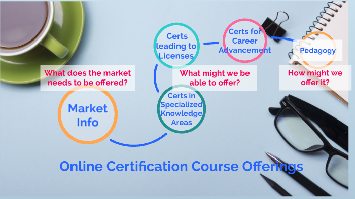 Certification Programs by Delano Shane on Prezi