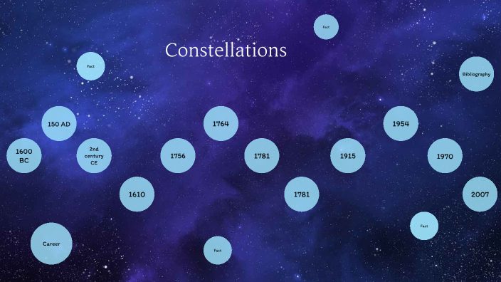 Constellations by Hailey Harris on Prezi