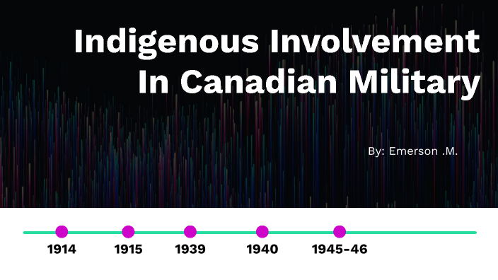 History Summative Timeline by Emerson Mendum on Prezi