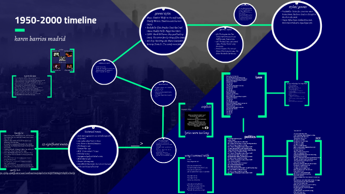 1950-2000 timeline by karen Barrios Madrid on Prezi