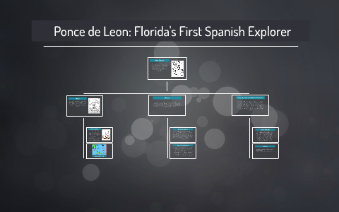 Ponce de Leon: Florida's First Spanish Explorer by on Prezi
