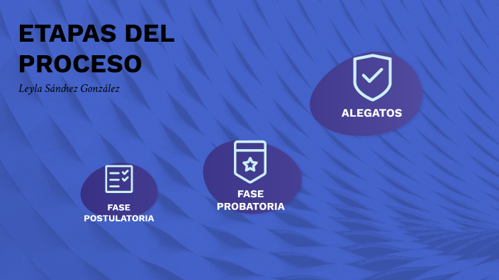 ETAPAS DE PROCESO by LEYLA SANCHEZ GONZALEZ on Prezi