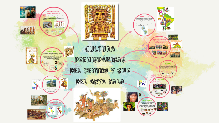 Pueblos y Culturas del abya yala del sur by María Laura Herbas García ...