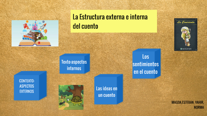 La extructura externa e interna del cuento by Lizeth Reyes on Prezi
