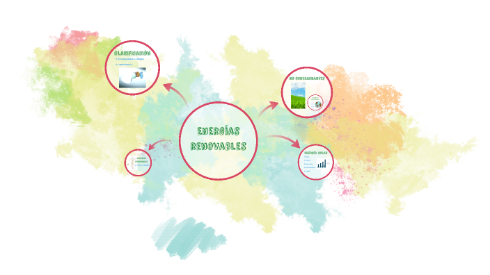 Energías renovables by Hugo Martín Ferrero on Prezi