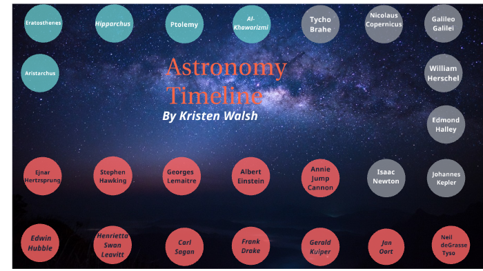 Astronomy History Timeline by Kristen Walsh on Prezi