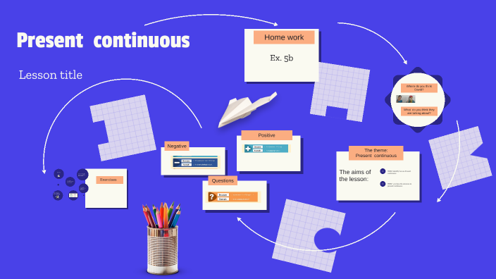 Present continuous 8 class by Жылдыз Тентимишовна on Prezi