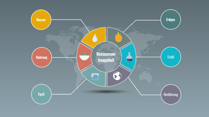 Ressourcenknappheit (Referat Jg. 12) by Hanna Zettel on Prezi