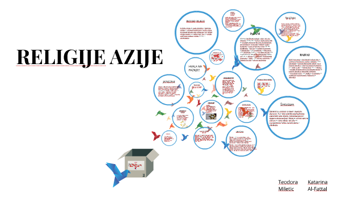 RELIGIJE AZIJE by Teodora Miletic on Prezi