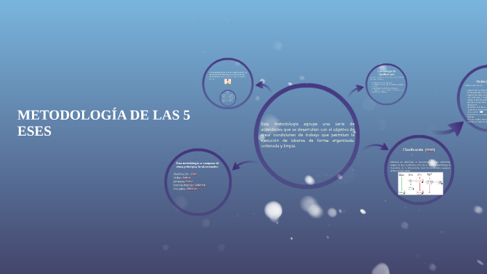 METODOLOGÍA DE LAS 5 ESES by elizabeth lopez