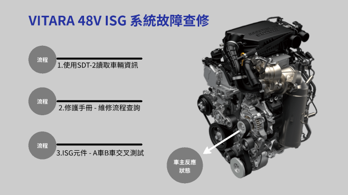 新賀VITARA 48V ISG by Wonder on Prezi