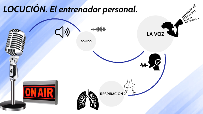 LA VOZ - LOCUCION by Francisco Lavi on Prezi