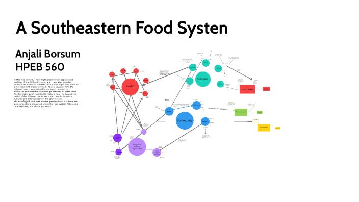 Southeastern Food System by Anjali Borsum on Prezi