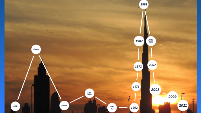 UAE Timeline by Dylan Martin on Prezi