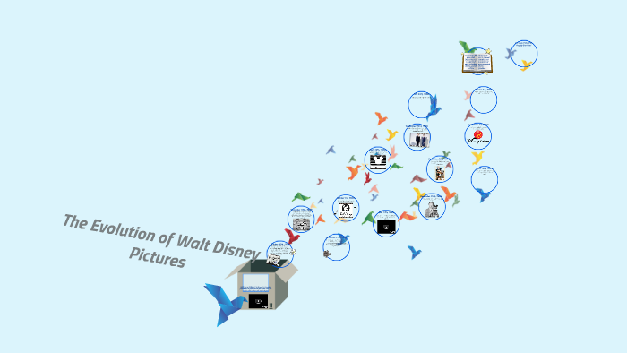 The Evolution of Walt Disney Pictures by Olivia Oppedal on Prezi