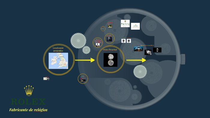ROLEX by on Prezi