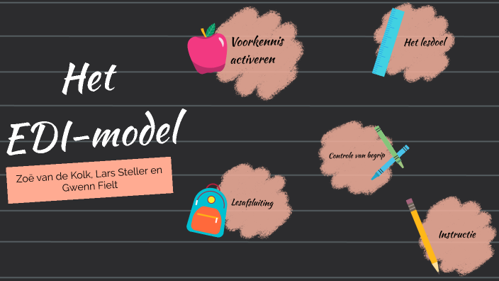 HET EDI-model by GwennIse Fielt on Prezi