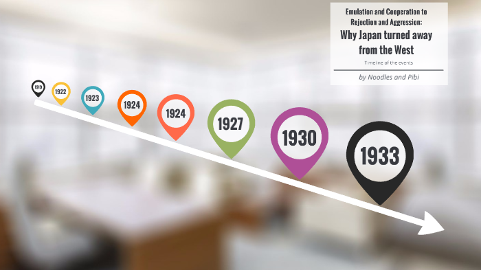 History timeline - military expansion of Japan by Phoebe pross19 on Prezi