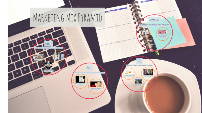 Marketing Mix Pyramid by Jaycee Jamison