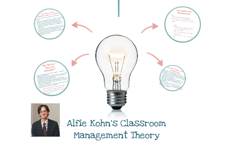 Alfie Kohn's Classroom Management Theory by Carly Melia on Prezi