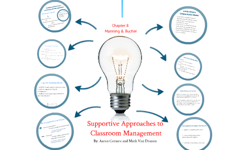 Supportive Approaches to Classroom Management by Mark Van Drunen on Prezi