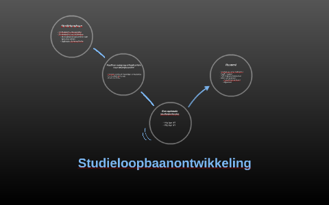 Studieloopbaanontwikkeling by Serisma Parmesardien on Prezi