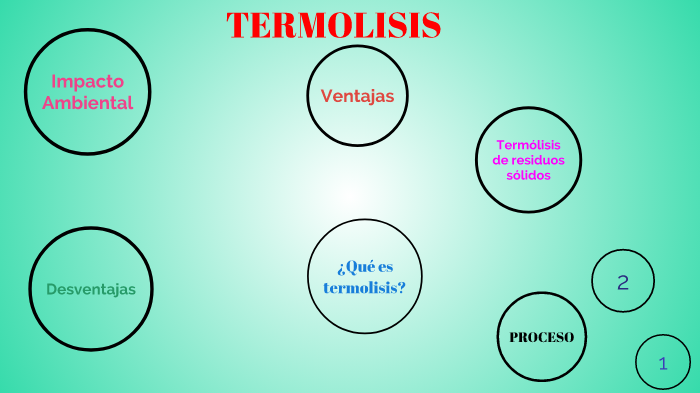 Termolisis by PAULA GABRIELA PULIDO LOPEZ on Prezi