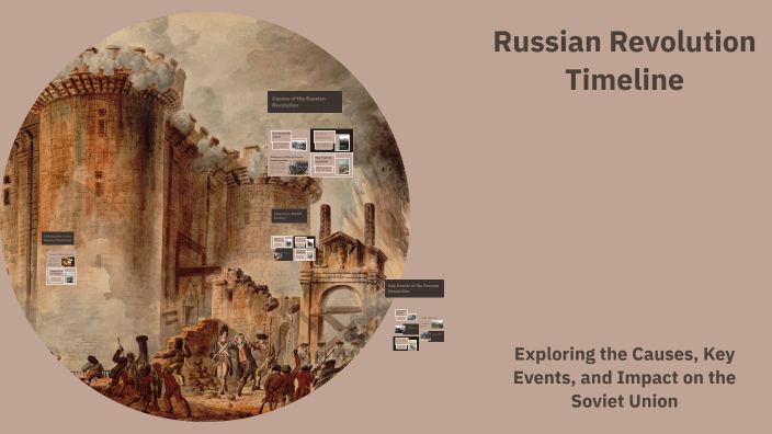 Russian Revolution Timeline by Ultimate on Prezi