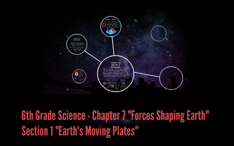6th Grade Science - Chapter 7 "Forces Shaping Earth" by Ashleigh ...
