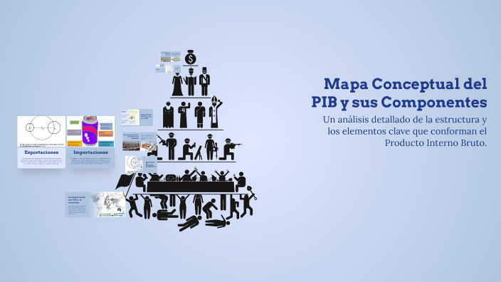 Mapa Conceptual del PIB y sus Componentes by MARICRUZ GUZMAN ORTEGA on ...