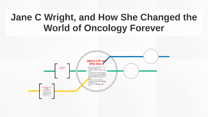 Jane C Wright, and How She Changed the World of Oncology For by Gavin ...