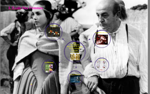 L'Ecole Des Femmes by Emna BEN ALI on Prezi