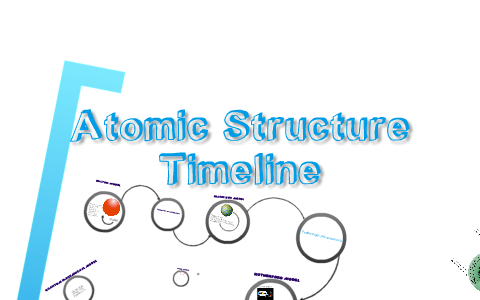 Atomic Structure Timeline by Evan Anderson on Prezi