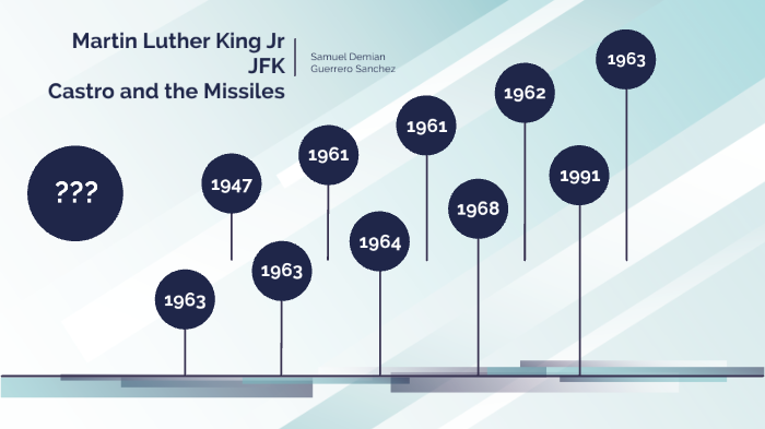 History Timeline by Samuel Demian Guerrero Sanchez on Prezi